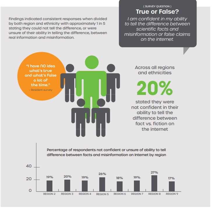 2021 IVAX Data Report | Rockford Regional Health Council